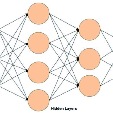 A Deep Neural Network Used For Phishing Detection Download Scientific Diagram