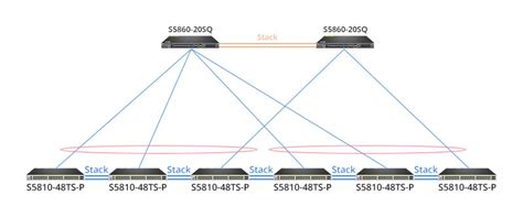 Diagram Of Switch Stack