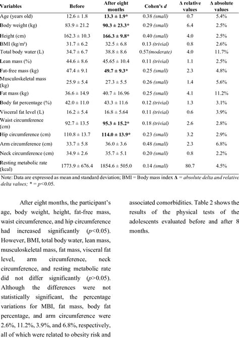 Morphological Variables Of The Adolescents Participating In The Present Download Scientific