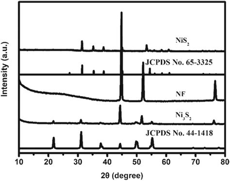 Xrd Patterns Of Self Supported Nis2 Ni3s2 And Nf Download