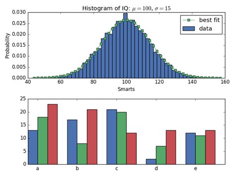 Matplotlib Style Gallery