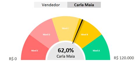 Gráfico De Velocímetro No Excel Coloque Em Suas Planilhas