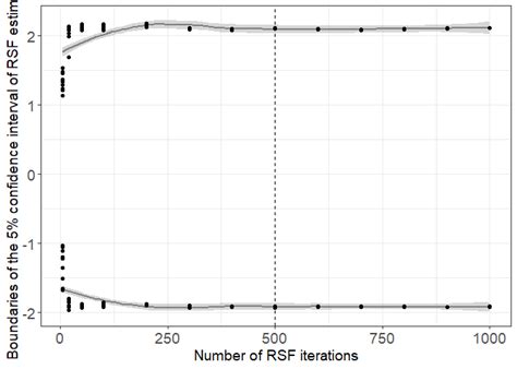 Resource Selection Function