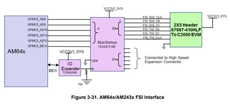 [faq] mcu plus sdk am243x how to test fsi external 1 device loopback