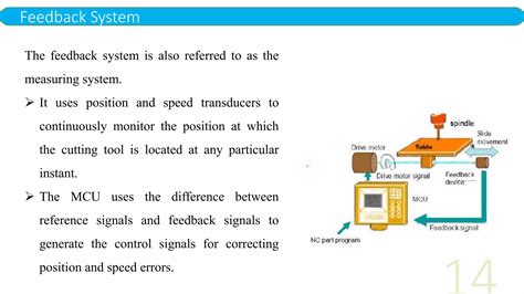 Introduction To CNC Machine And Hardware PPTX