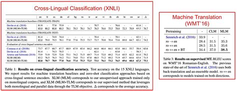 Many Languages One Deep Learning Model