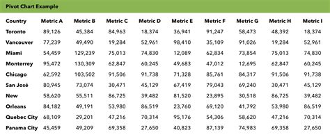 12 Data Visualization Examples To Sharpen Client Reports Best