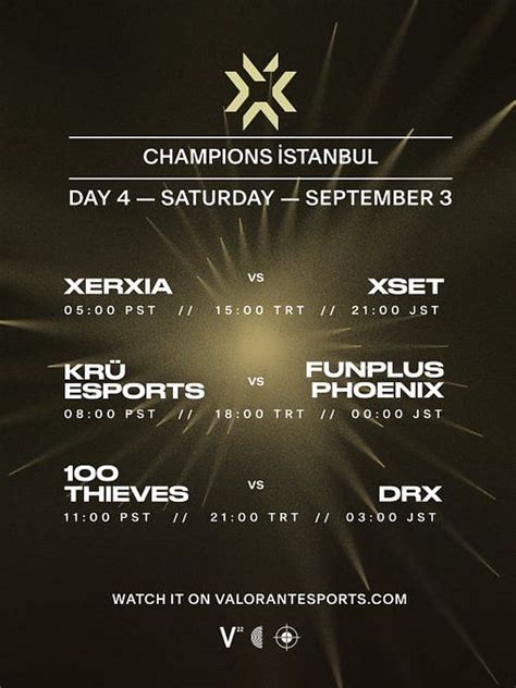 Funplus Phoenix Vs KrÜ Esports Vct Champions 2022 Istanbul Predictions Head To Head