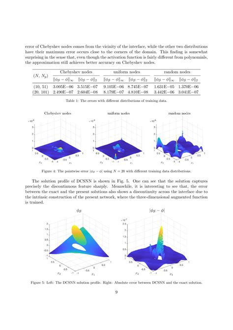 A Discontinuity Capturing Shallow Neural Network For Elliptic Interface