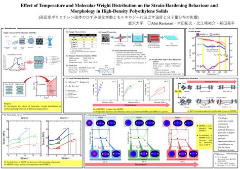 Pdf Effect Of Temperature And Molecular Weight Distribution On The Strain Hardening Behaviour