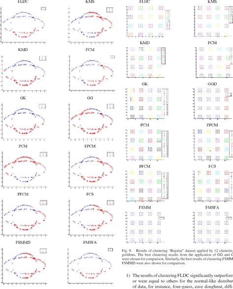 Figure 9 From Lda Based Clustering Algorithm And Its Application To An