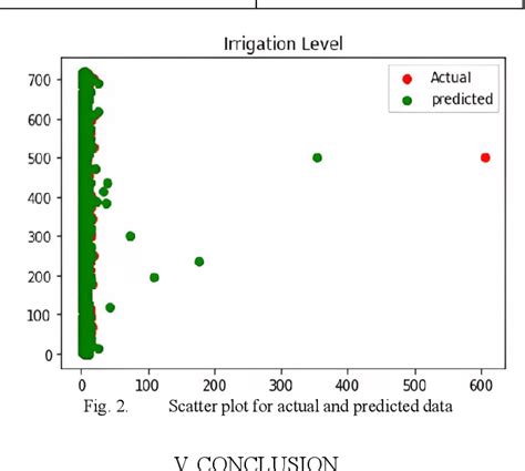 Figure 2 From Water Level Prediction Using Random Forest Algorithm
