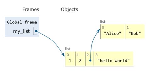 Why Use Numpy Instead Of List Operations Be On The Right Side Of Change