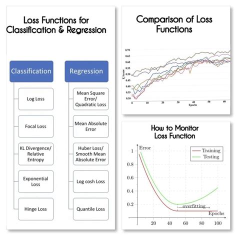 data science dojo on linkedin classification regression