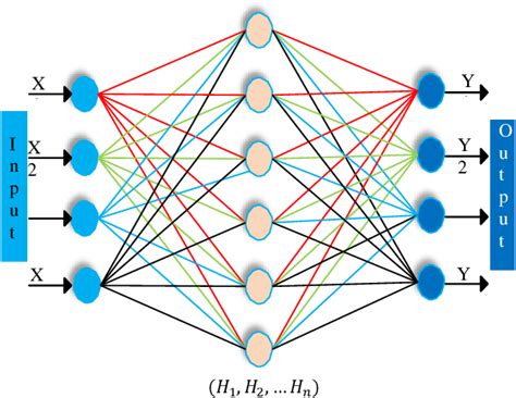 figure 2 from artificial neural network based power control in d2d