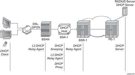 ipv4 dhcp hosts