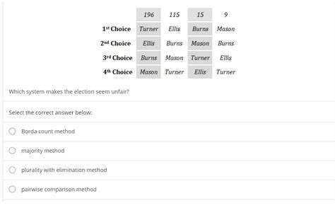 Solved Given the preference table below, find the winner | Chegg.com