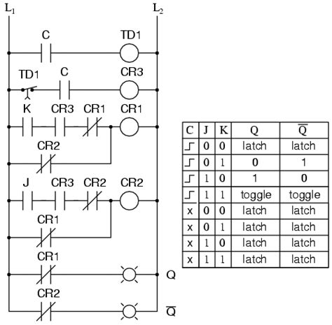 The J K Flip Flop Multivibrators Electronics Textbook