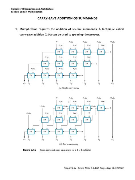 carry save addition of summand notes electronic design computing
