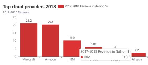 Pyecharts Saveasimage Toolbox Not Work · Issue 33 · Andfanilostreamlit Echarts · Github