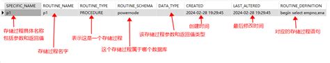 Mysql 存储过程(超详细)mysql存储过程 Csdn博客 Mysql 存储过程(超详细)mysql存储过程 Csdn博客
