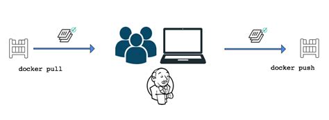 Securing The Enterprise Software Supply Chain Using Docker Docker Blog