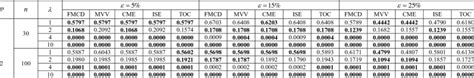 Pmask Values For Outlier Scenarios 1 Download Scientific Diagram