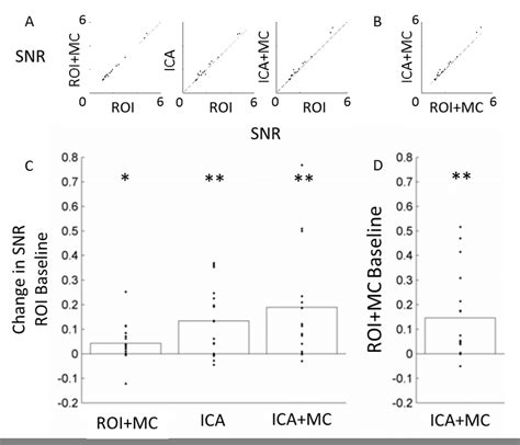 snr comparison of different methods a the snr for each method is