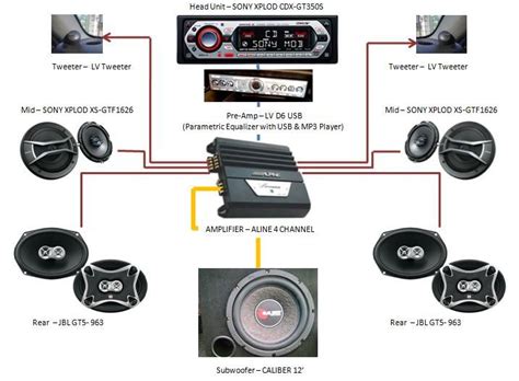 Car Stereo Connections Explained