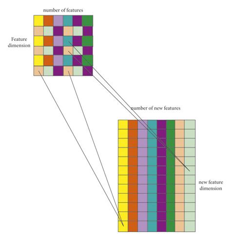 Example Of A Convolutional Layer Download Scientific Diagram
