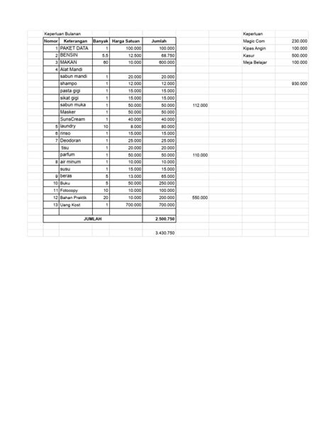 Rincian Pengekluaran Biaya Pdf
