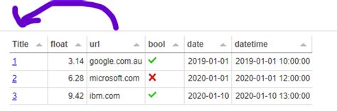 Using Tabulator Bokeh HTMLTemplateFormatter To Create A Cell That Uses Another Columns Data As