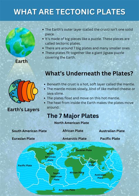 Earths Giant Puzzle What Are Tectonic Plates In 2025 Geography For