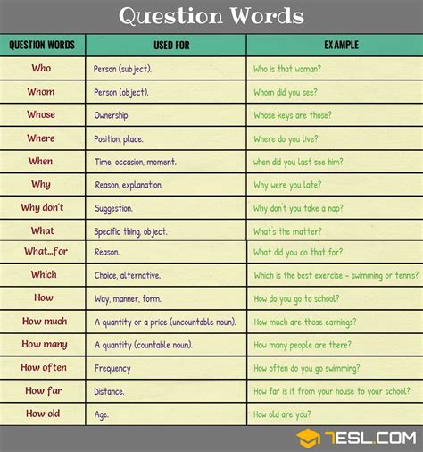 Question Words Useful Wh Questions Rules Examples Artofit