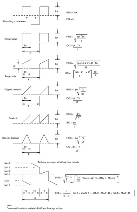 Waveform Rms And Average Values G3zko