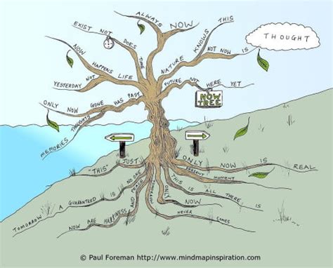 Analisis Kecelakaan Kerja Dengan Metode Fault Tree Analysis Fta Sederhana