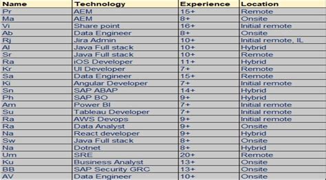 Paramesh Beeraka On Linkedin Email Sales Share Recruiters Recruitment Hotlist Recruiting