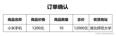 用户订单信息案例用户订单信息案例代码怎么写 Csdn博客