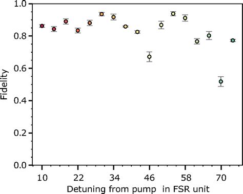 Parallelization Of Frequency Domain Quantum Gates Manipulation And Distribution Of Frequency