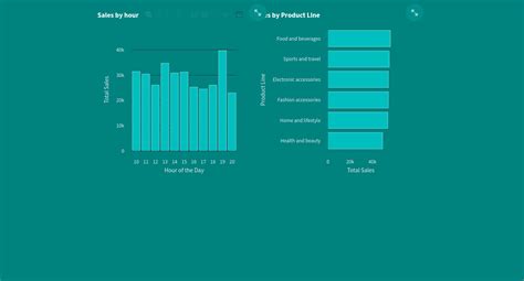 Github Wajola Sales Dashboard App