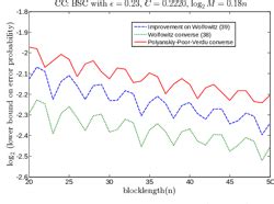 PDF Linear Programming Based Converses For Finite Blocklength Lossy Joint Source Channel