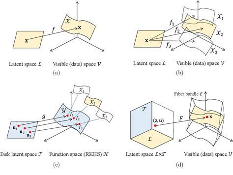 Figure 1 From Multi Task Manifold Learning For Small Sample Size Datasets Semantic Scholar