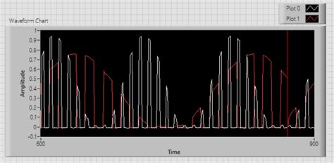 Solved Controlling Two Timed Analogue Outputs Independently Ni Community