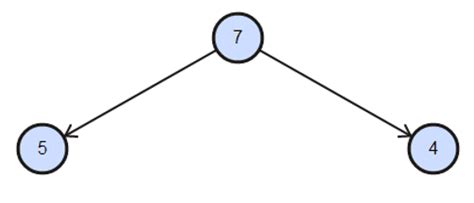 Heap Sort In C Guide To Heap Sort In C With Examples