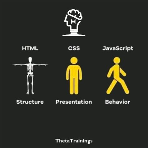 Asma Ali On Linkedin Programming Softwareengineer Coding