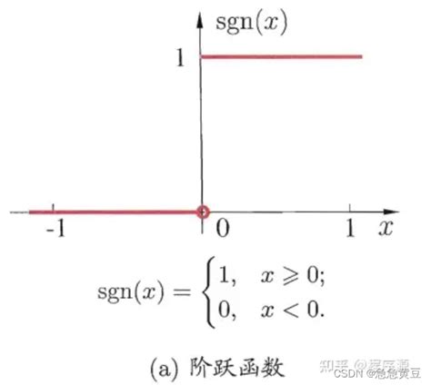【西瓜书机器学习】第五章 神经网络 机器学习 周志华 神经网络 csdn博客