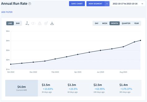 Chart Annual Run Rate ARR Help Center