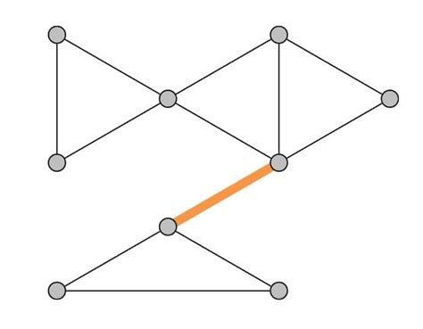 Articulation Points And Bridges Mymusing