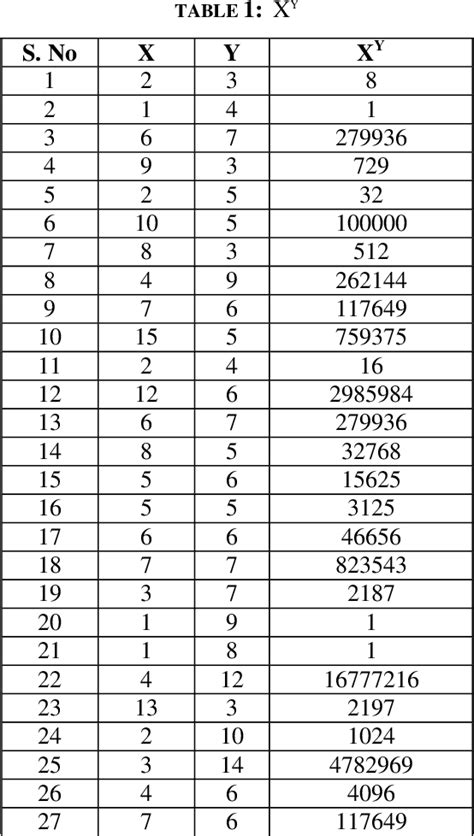 Table 1 From Automatic Generation Of Test Cases For Data Flow Test Paths Using K Means