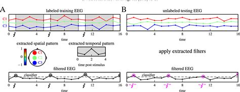 Figure 1 From Non Invasive Single Trial Eeg Detection Of Evoked Human Neocortical Population